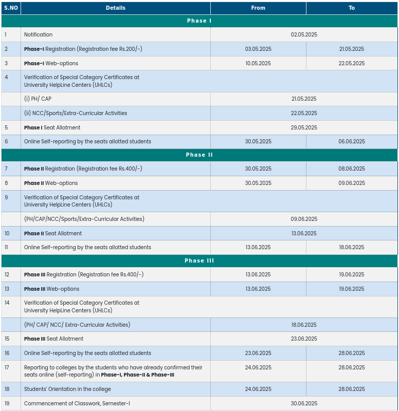 DOST Notification 2025